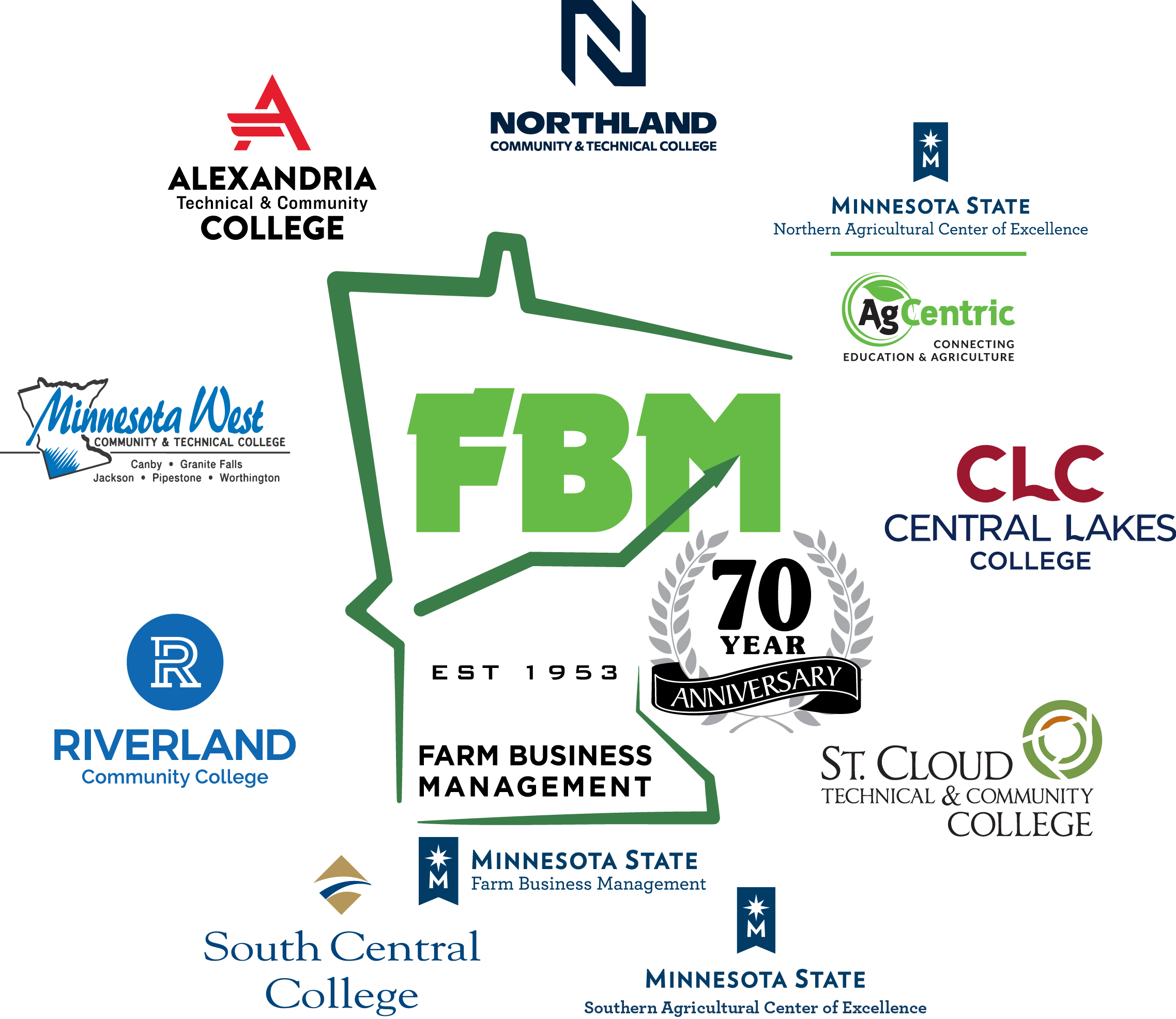 Minnesota Farm Business Management celebrates 70 years - CLC News